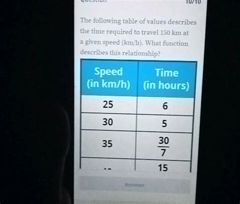 The Following Table Of Values Describes The Studyx