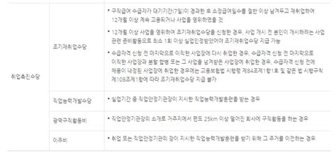 65세 이상 고령자 실업급여 조건 및 신청 방법