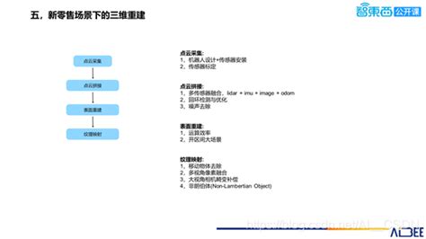 基于多视图几何的三维重建多视图三维重建aicsdn的博客 Csdn博客