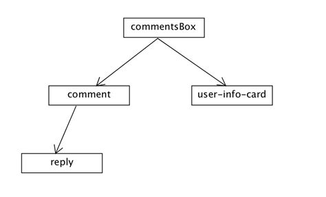Web Eventemitter Livoras Segmentfault