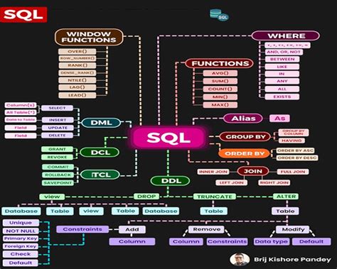 Sql O Que é Quais Os Comandos E Como Utilizar Chinarelli Ti