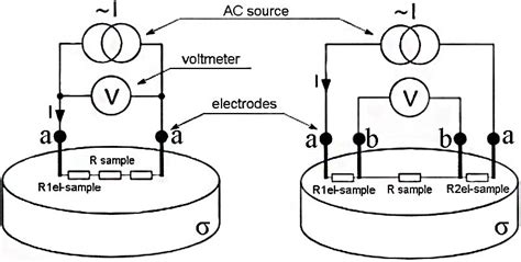 Electrode Measurements Of Conductivity A Two Electrode Method B Download Scientific
