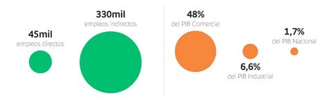 Panorama Económico Del Sector Automotriz En Colombia Sep 2022