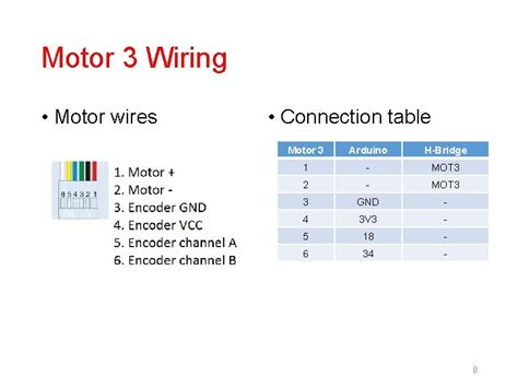 Wiring Sarduino Training Cho Thpt Saigon Institute