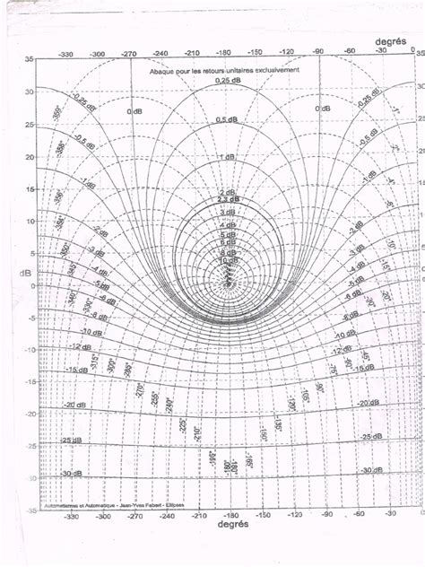 Abaque Black Nichols Pdf