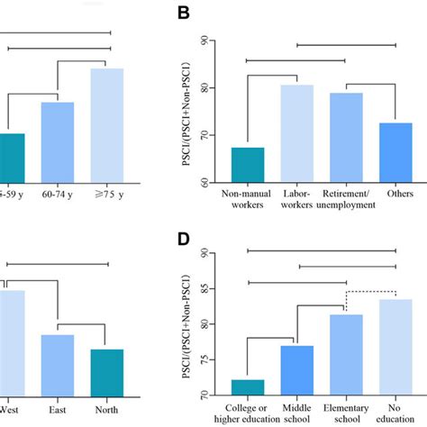 Geographical Distribution Of Incidence Of Psci In Mainland China A