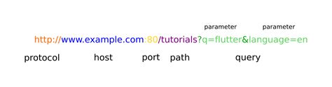 Becoming A Backend Developer Part Foundational Concepts