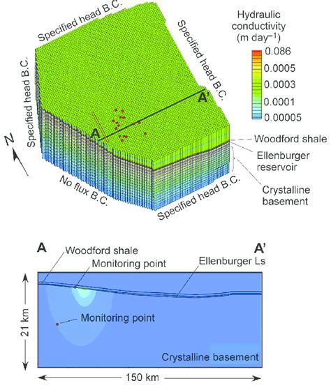 Three Dimensional View Of Modflow Finite Difference Grid And The