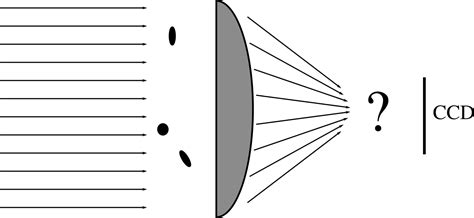 Optics What Lens Es Do I Need To Form An Image From Incoming Parallell Rays Physics Stack