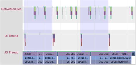 Profiling React Native