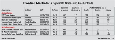 Die Grenzen Verschieben 1 2024 Markt And Strategie Magazin Fonds Professionell