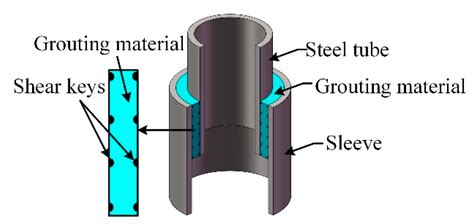 Concrete Column Grout At Kaitlyn Guest Blog