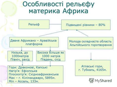 Тектонічна будова рельєф і корисні копалини Африки презентация онлайн