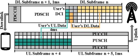 Figure 1 From Enabling Physical Localization Of Uncooperative Cellular