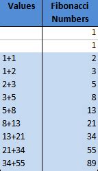 How To Build A Profitable Fibonacci Retracement Strategy With Python