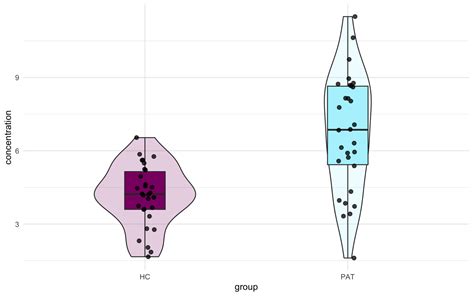Everything Is A Linear Model Daniel Roelfs