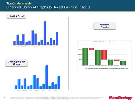 ppt microstrategy 9 3 1 powerpoint presentation free download id