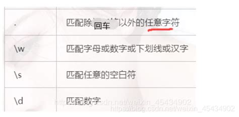 Java期末 简答题论述题以及几个编程题常考java期末编程题常考题目 Csdn博客