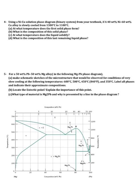 Solved Using A Ni Cu Solution Phase Diagram Binary System Chegg