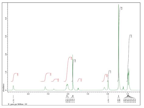 Solved Synthesis And Identification Of A Dipeptide Amino