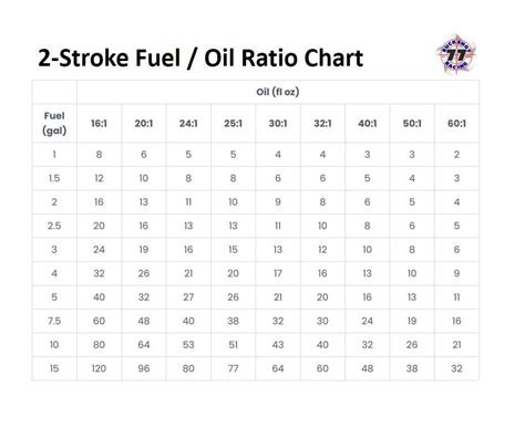 2 Stroke Fuel Oil Mix Ratio Chart