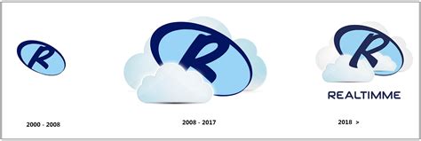 About Us Realtimme Logo