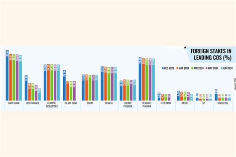Outflow Of Overseas Funds Continues As Asset Value Erodes The