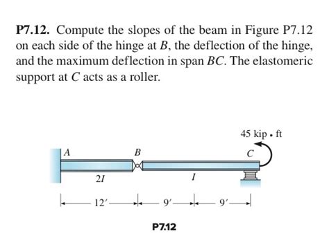 answered useconjugate beam to solve for deflection p7 12 c