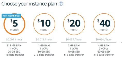 How To Host Your WordPress Site On Multiple AWS Server Instances