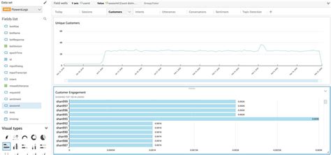 building a real time conversational analytics platform for amazon lex