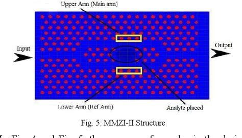 Figure 5 From Analytical Modeling For A 2d Photonic Biosensor To