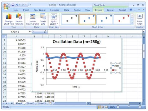 PHY 106 Fitting The Spring Data