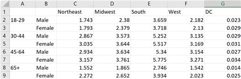 Checking Sampling Weights The Data Story Guide