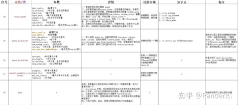 Bert模型拆解笔记 知乎