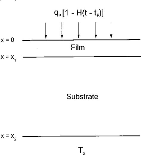 Figure 1 From Hyperbolic Heat Conduction In Thin Film High Tc