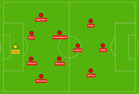 Erik Ten Hag Tactics Ajax Eric Ten Hag 2018 2 3 4 1 Football Tactics