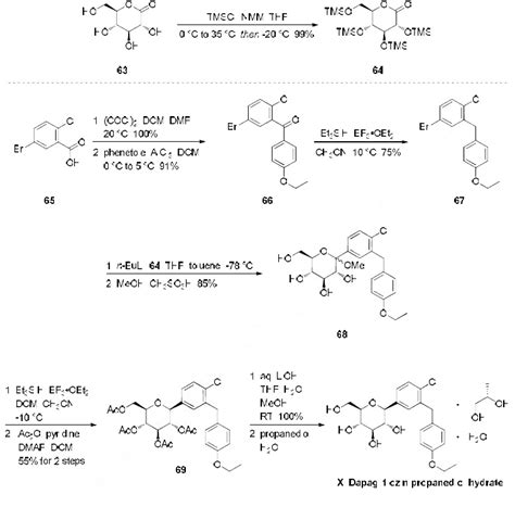 Dapagliflozin Drug Approvals International