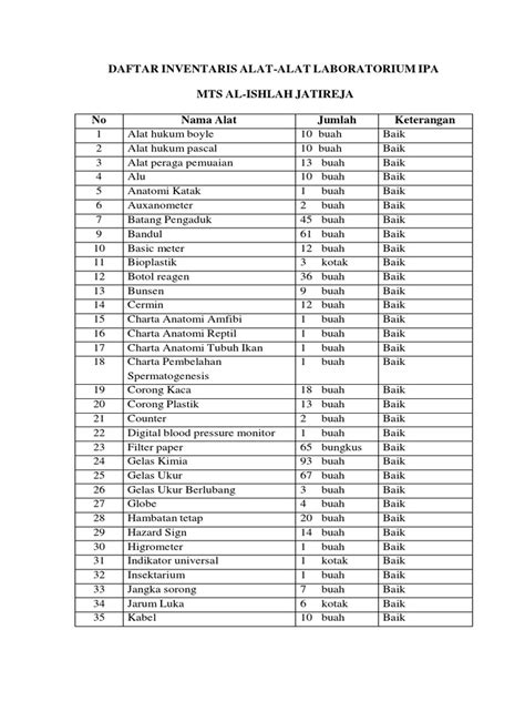 Daftar Inventaris Alat Lab Pdf