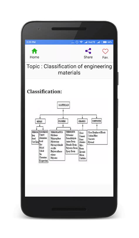 Material Science And Engineering Apk For Android Download