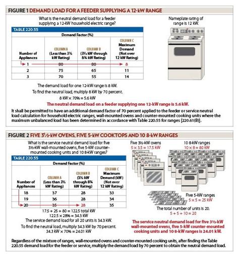 Branch Circuit Feeder And Service Calculations Part Xxxi Electrical Contractor Magazine