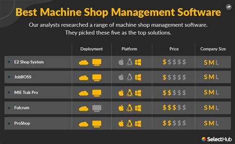 Machine Shop Management Software Quyasoft