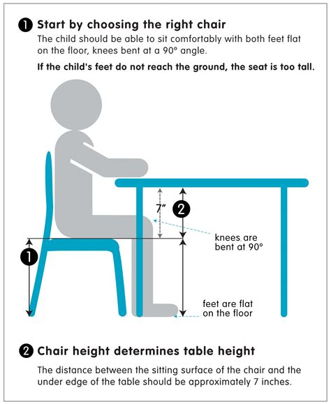 Table And Chair Guidelines For An Optimized Classroom
