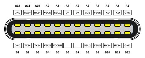 常用设备接口类型 Arachnids Blog 命运转轮 Life Is The Time You Did