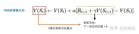 理论篇 怎样直观理解qlearning算法？ 知乎