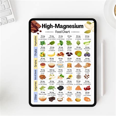 High Magnesium Food Chart Plant Based Magnesium Food List Magnesium