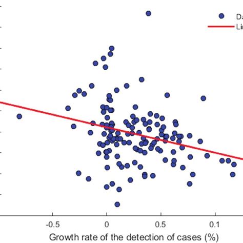 The Link Between Case Detection And Lethality Download Scientific