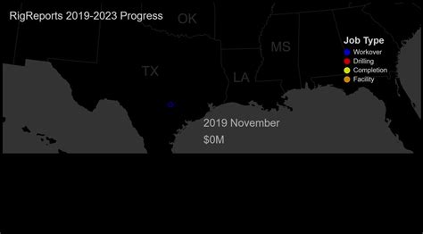 Andrzej Leszkiewicz On Linkedin Dataviz Datastorytelling Vega Data Energy