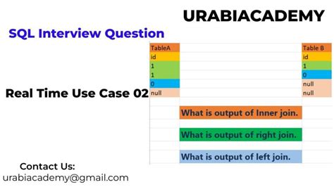 Sql Real Time Use Case 02 Sql Interview Question Mysql Oracle