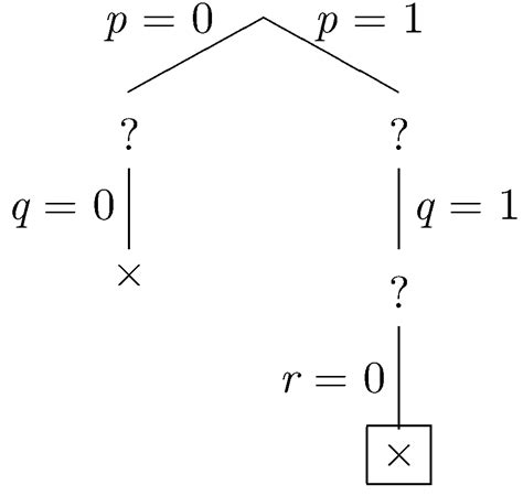Introduction To Logic Satisfiability