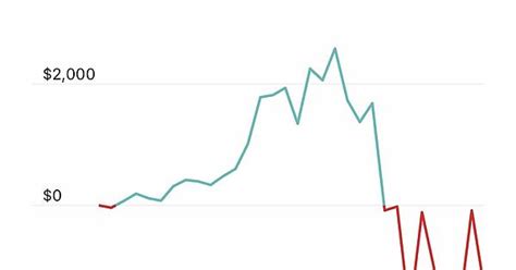 Vanguard Account Album On Imgur